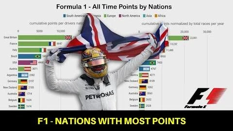 User blog:Racing Statistics/F1 Visualized - Fastest Nations by Points ...