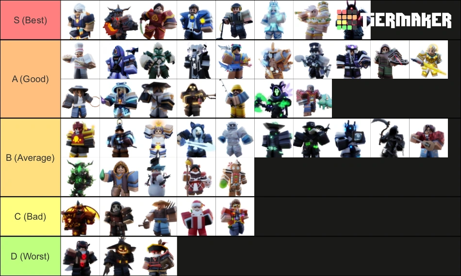 Tier List | Fandom