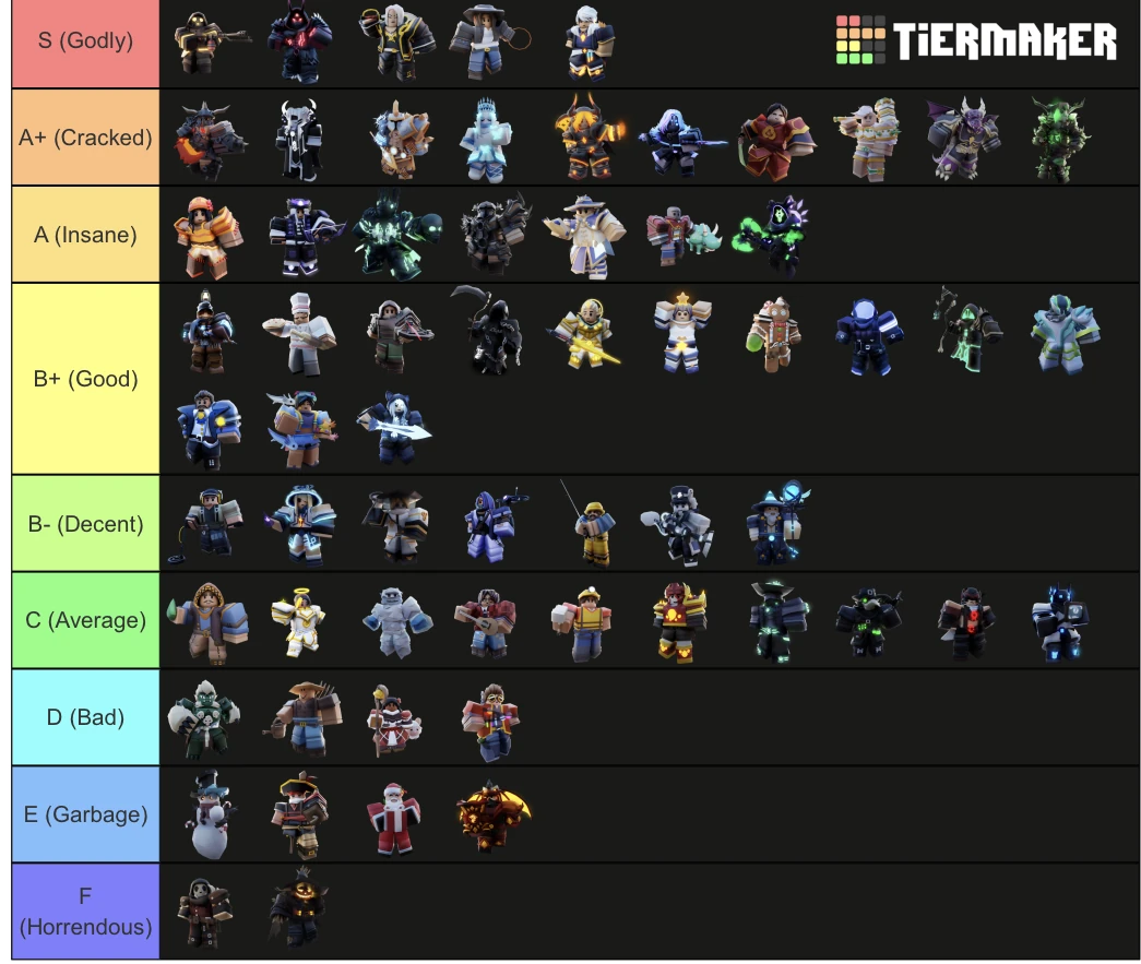 Kit Tier List(12-3-22) | Fandom