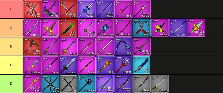 Sword Tier List | Fandom