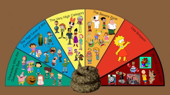 The AVGN Shit Scale (Bad Characters Edition) | Fandom