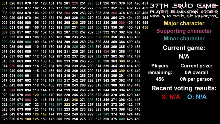 FINAL VERSION OF SQUID GAME ELIMINATION ORDERS | Fandom