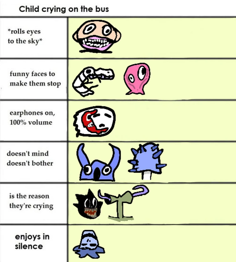 More Trevor Henderson Mythos alignment charts because i am bored and ...