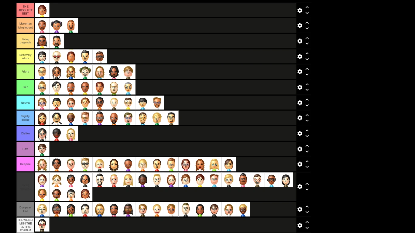 My new updated Mii tier list | Fandom