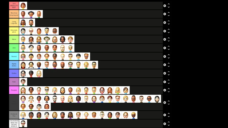 My new updated Mii tier list | Fandom