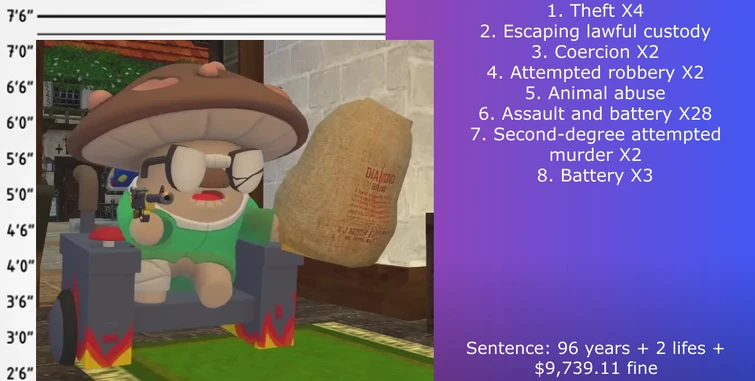 If SMG4 villains were charged for their crimes | Fandom