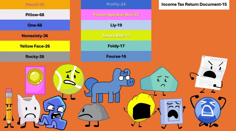 Most hated BFDI characters UPDATED | Fandom