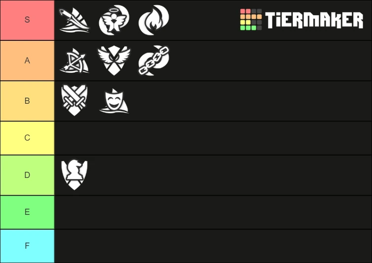 my tier list for subclasses | Fandom