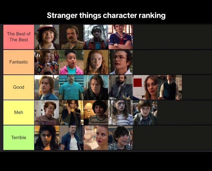 I have found a 100% controversial character tier-list (not my opinion ...