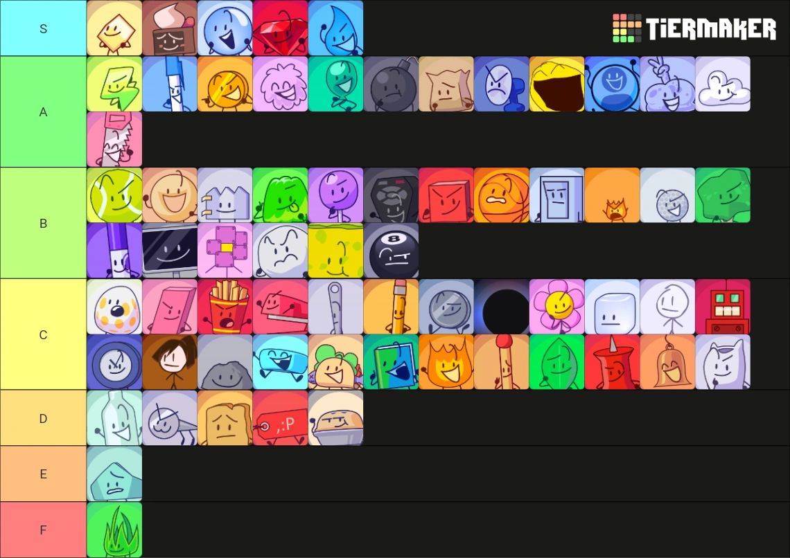 Updated Tier List as of TPOT 5 | Fandom