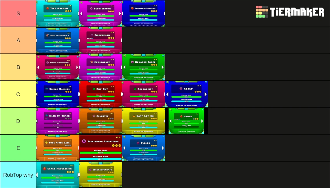 Gd Level Tier List For Reasons Fandom