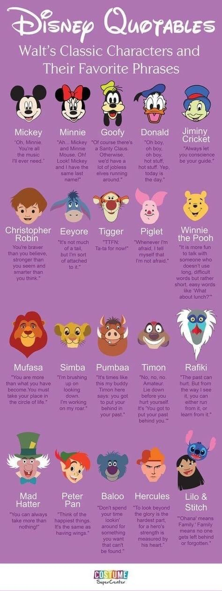Some Disney characters quotes | Fandom