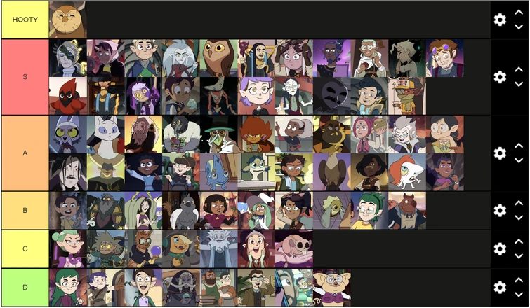 TOH Tier List | Fandom