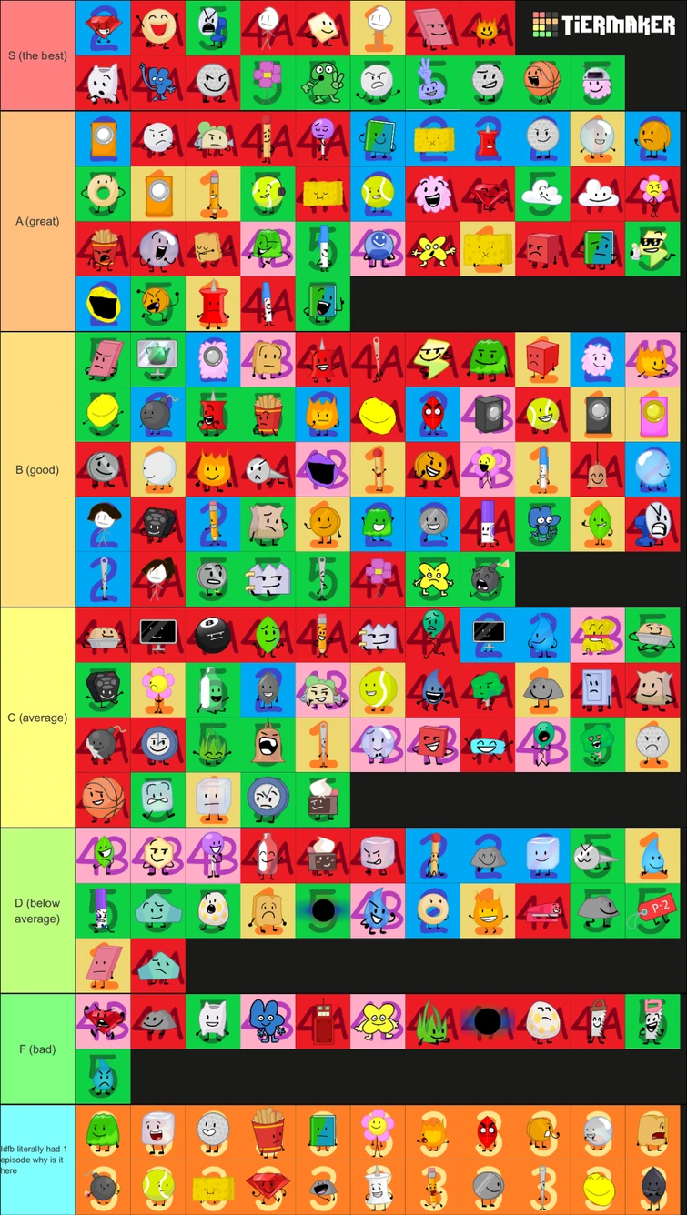 My probably highly controversial bfdi character tier list (not ranked ...