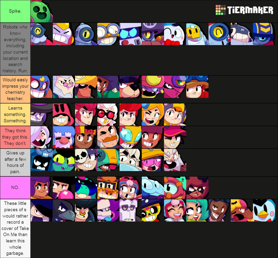 Tier list of brawlers learning quantum mechanics/physics/whatever ...