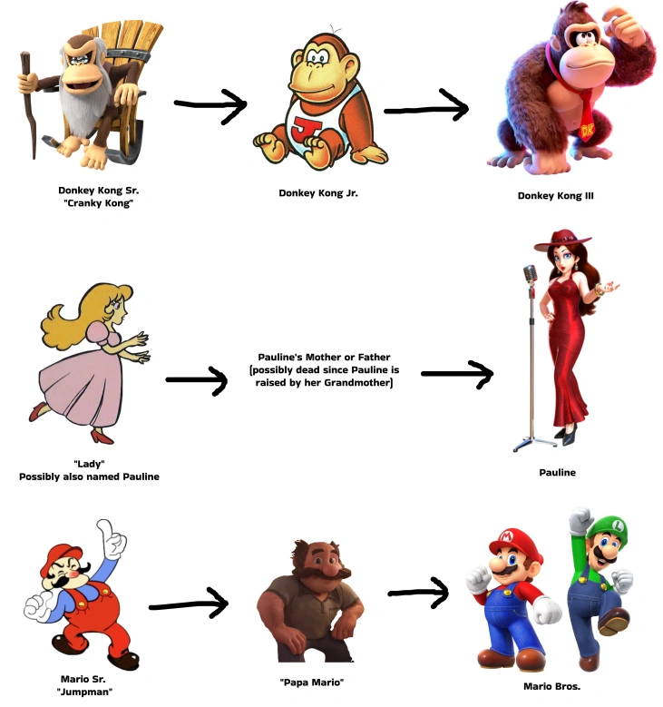 Bananza just made things more confusing than they already were cause?? Tf | Fandom