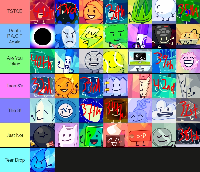 My top 30 TPOT contestants | Fandom