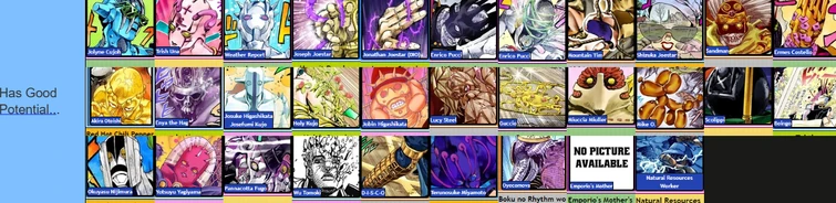 Stand Tier List | Fandom