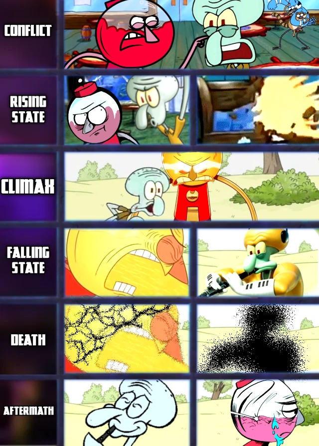 Squidward vs Benson Fight Progression | Fandom