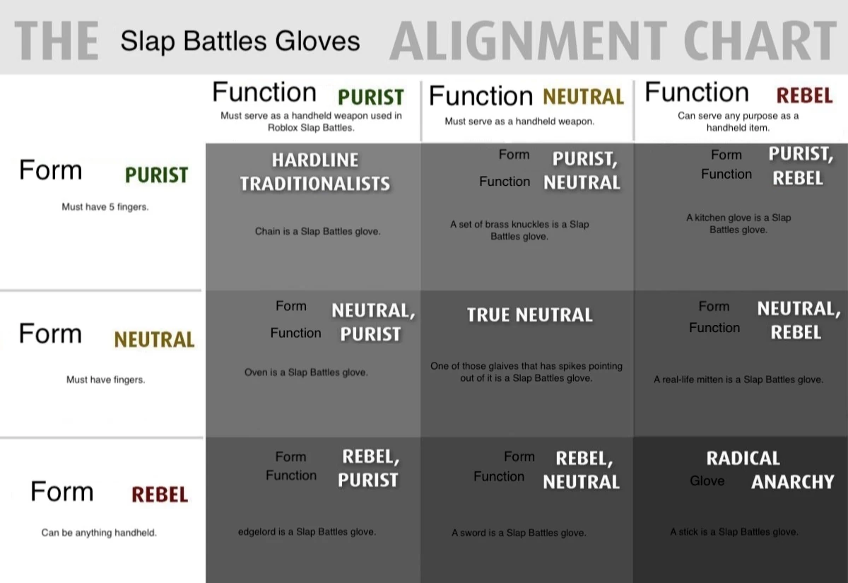 Slap Battles Gloves alignment chart | Fandom