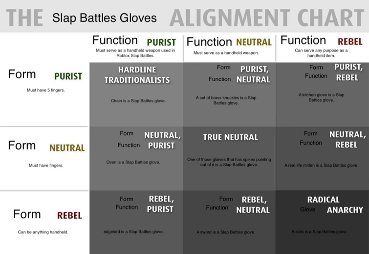 Slap Battles Gloves alignment chart | Fandom
