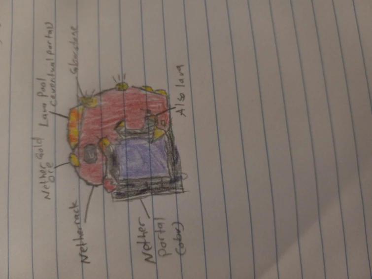 Discuss Everything About Doodle World Wiki | Fandom