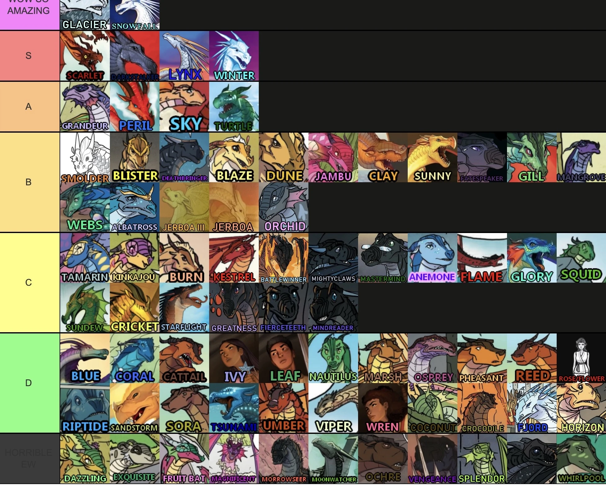 Character Tierlist | Fandom