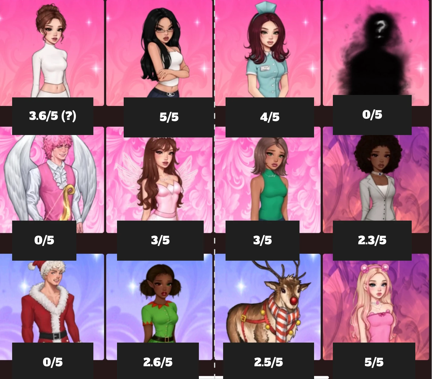 Ranking characters | Fandom