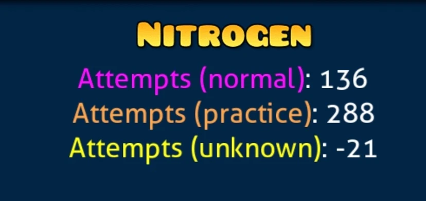 -21 attempts? | Fandom