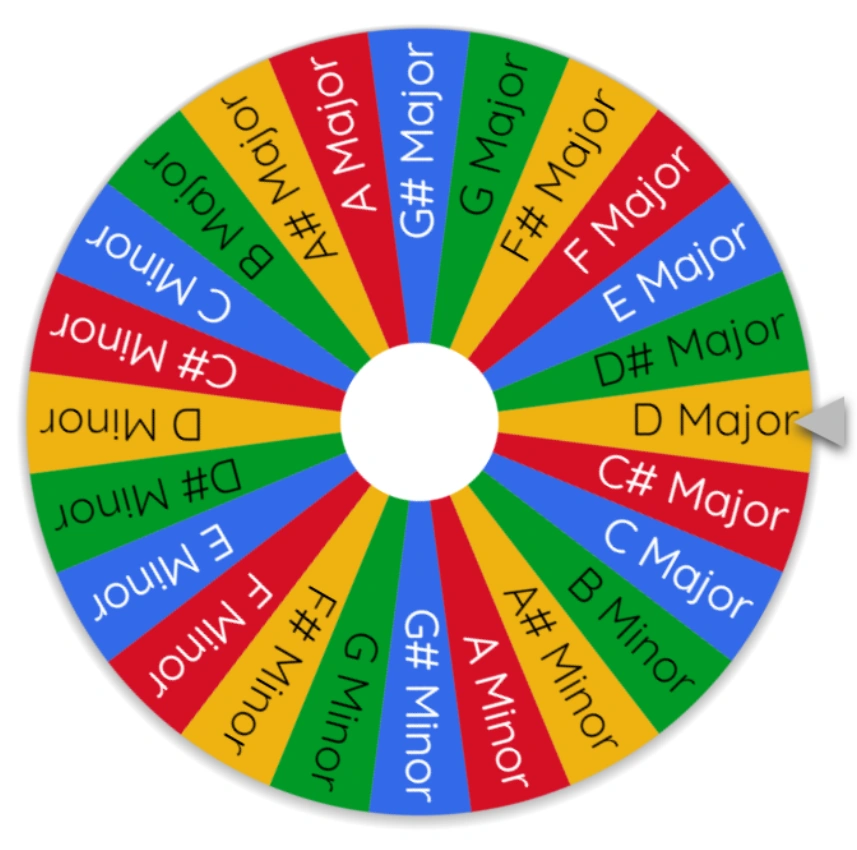 Le wheel of SONG KEYS | Fandom