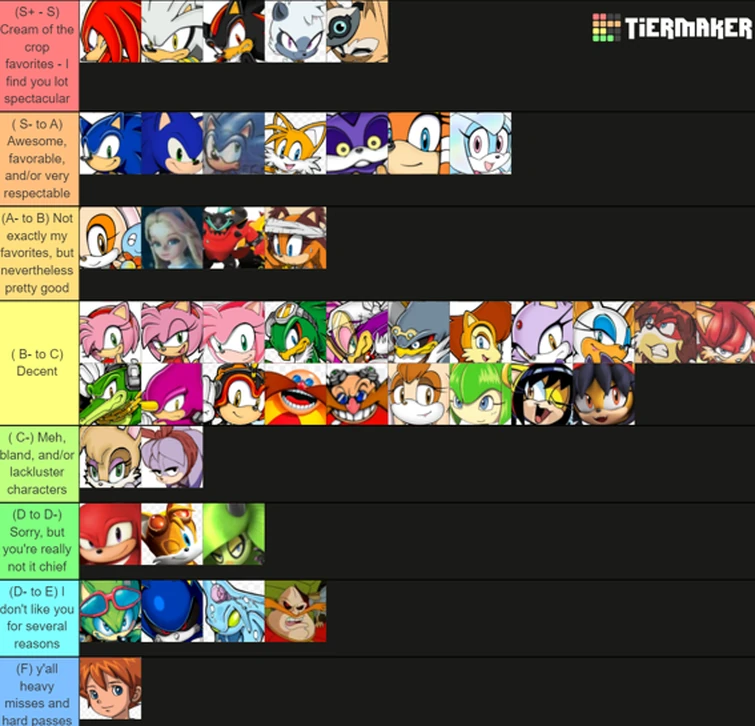 my Sonic Character Tier-List | Fandom