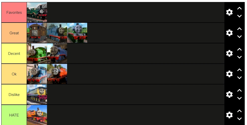 My Thomas Steam Team Tier list! (Current and former) | Fandom