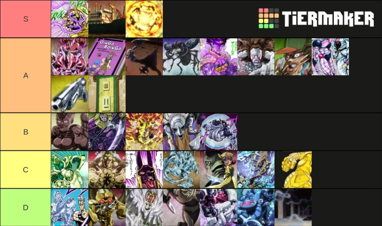 The DEFINITIVE JoJo Part 3 Stand Tier List | Fandom