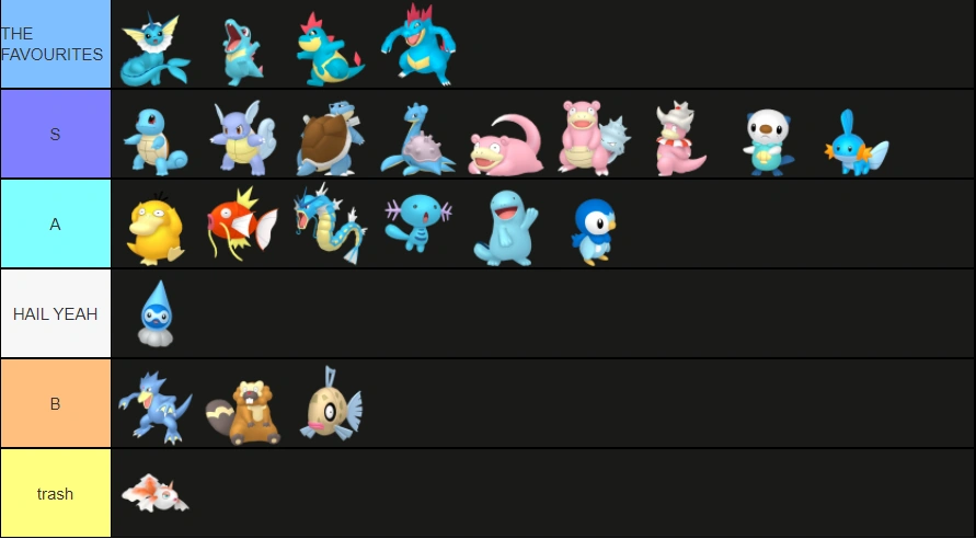 my favourite water types ranked | Fandom
