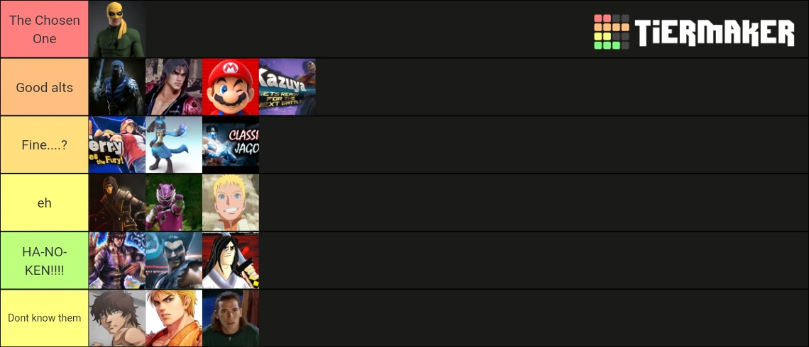 My tier list for ryu if he came back | Fandom