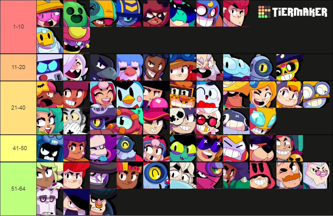 Tierlist de brawlers | Fandom