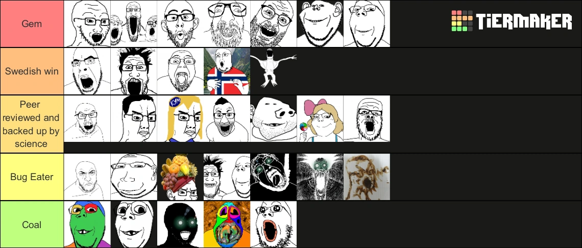 Updated soyjak tier list | Fandom