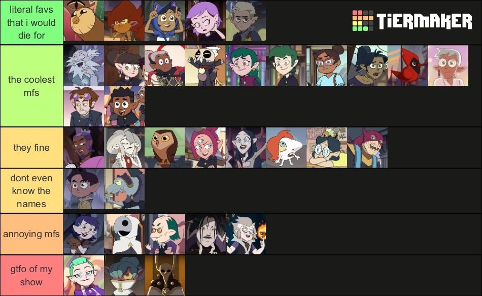 Tier list, cuz people were doing this | Fandom