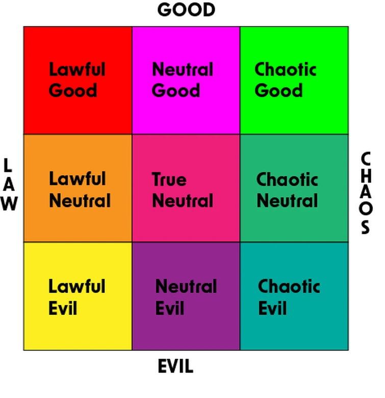 Fuck you, alignment chart gaming (Replie and you know the gimmick) | Fandom