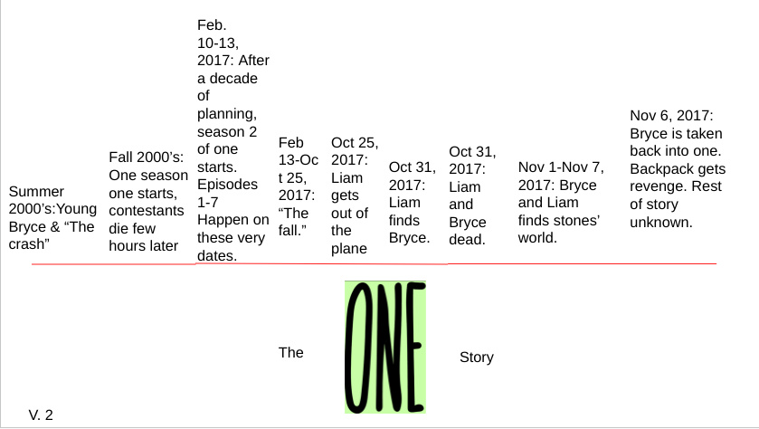 Ver. 2 of storyline | Fandom