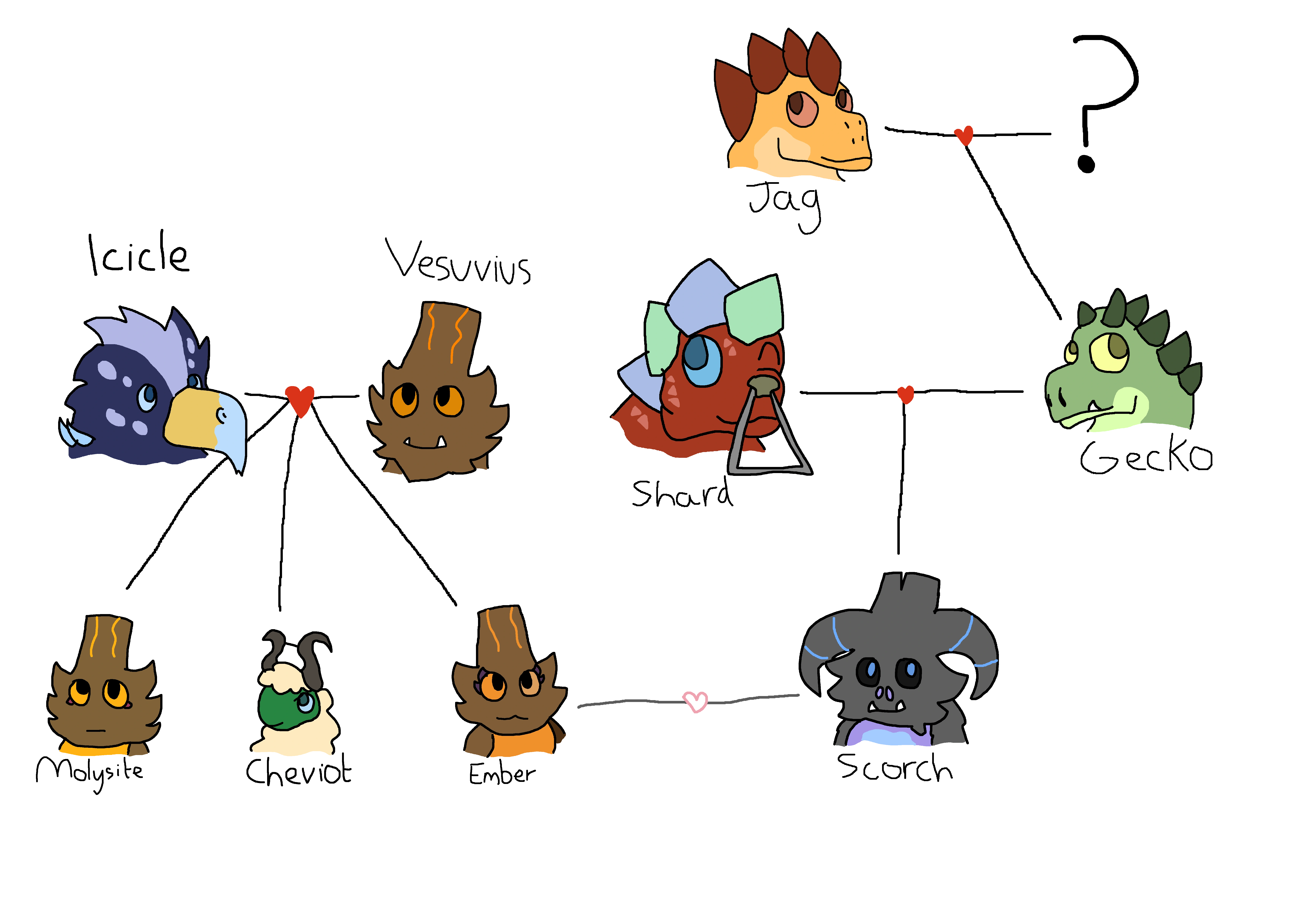 Posting the family tree for my ocs because yes | Fandom