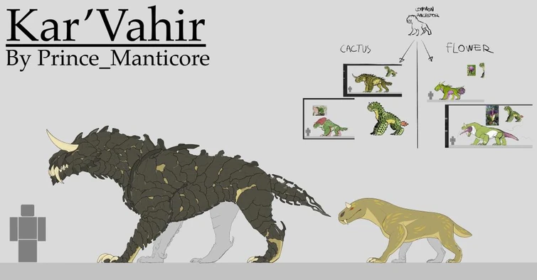 Discuss Everything About Creatures of Sonaria Wiki | Fandom