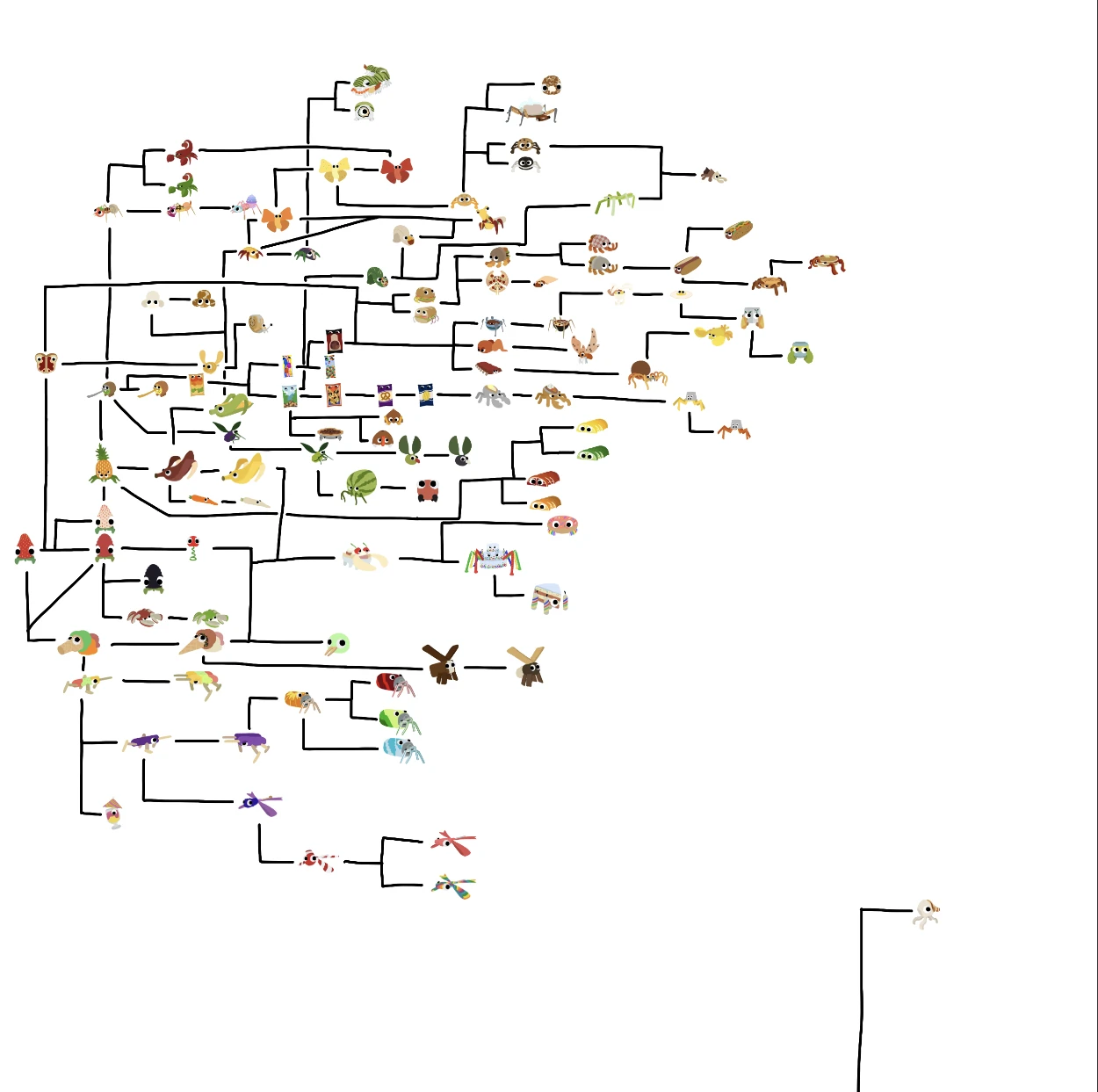 Bugsnax family tree! | Fandom
