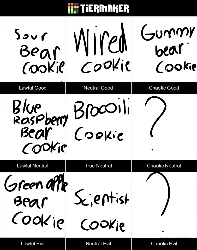 Im sure someone has already done this but DND alignment chart with ur ...