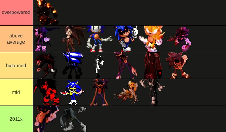 Ranking executioners based on how good I predict they'll be ingame | Fandom