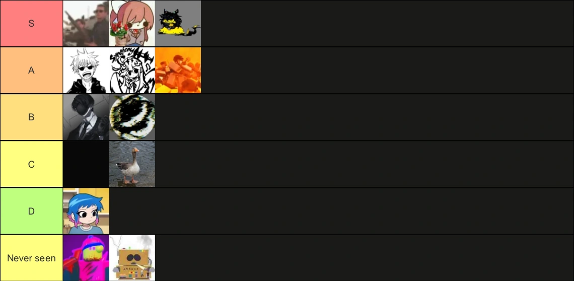 Staff tier list | Fandom