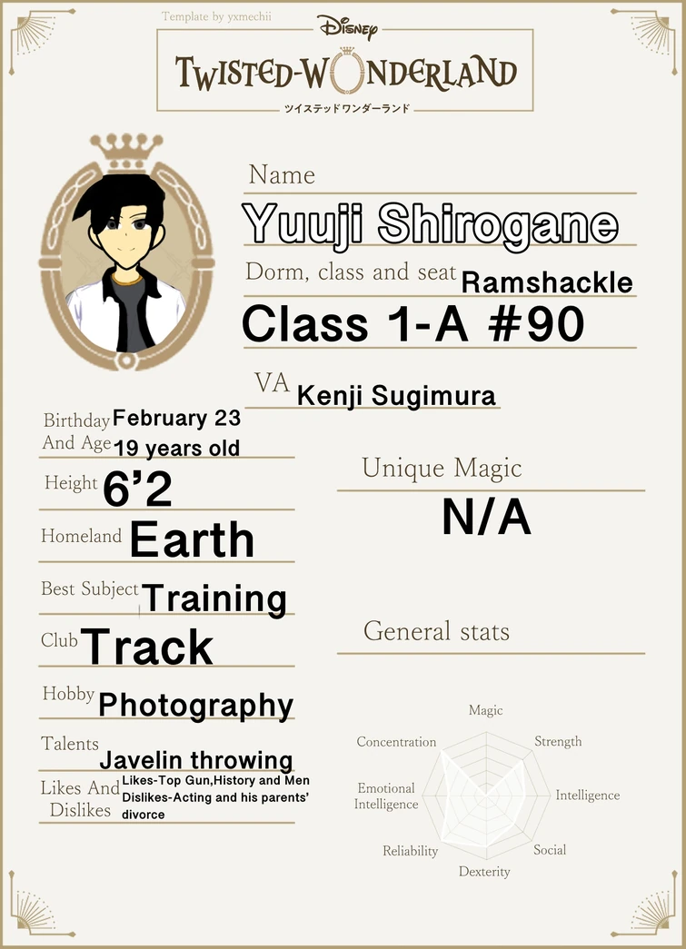 Discuss Everything About Twisted Wonderland Wiki | Fandom