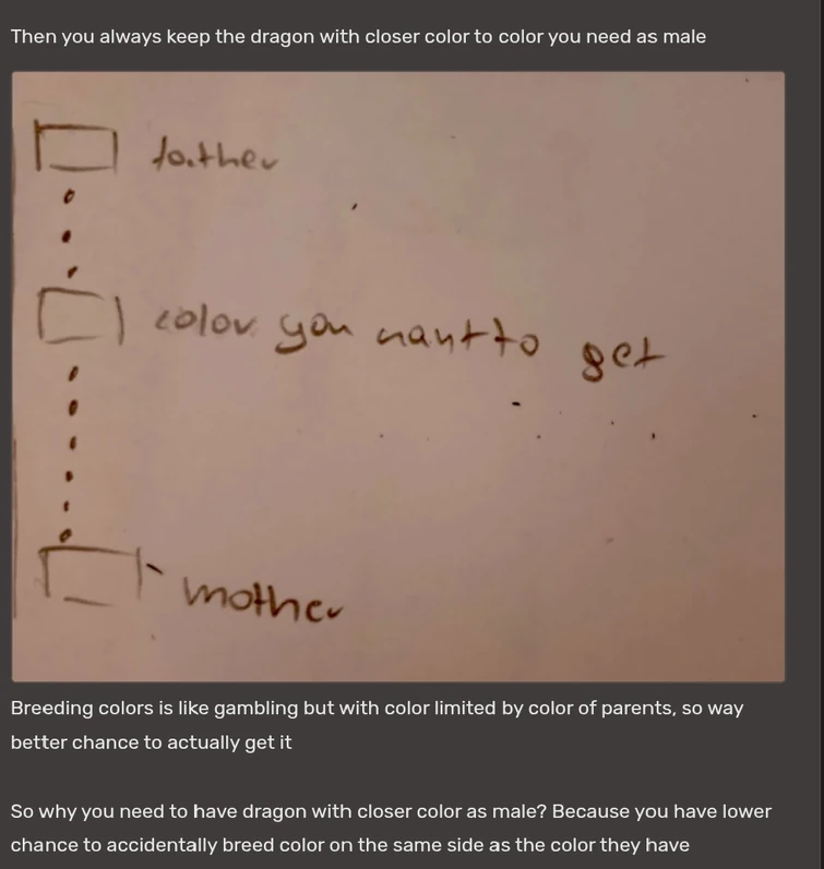 how people start a breed project from scratch? | Fandom