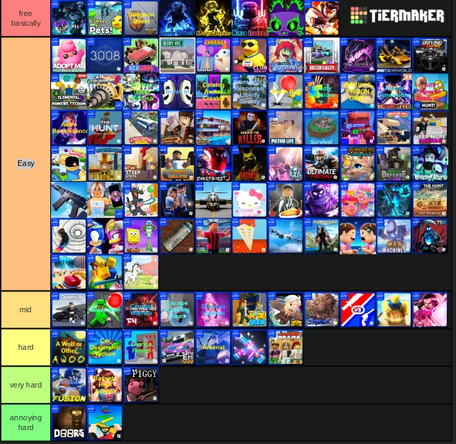 My hunt tier list | Fandom