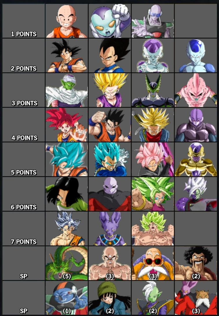 Super Sonic warriors 3 0: | Fandom